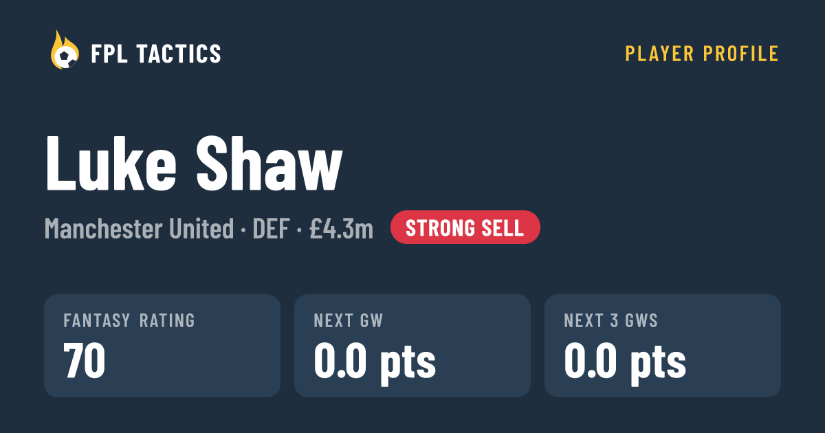 Luke Shaw FPL Price 2026/27: £4.3m - Man Utd DEF | FPL Tactics